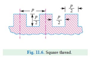 1.7 Design of axial loaded threaded joints.pptx
