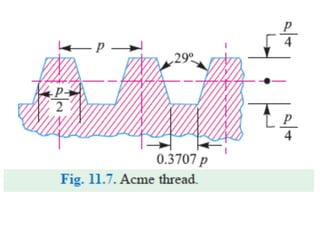 1.7 Design of axial loaded threaded joints.pptx