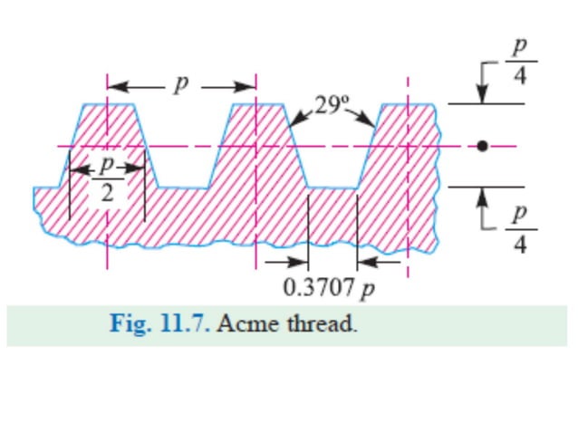 1.7 Design of axial loaded threaded joints.pptx