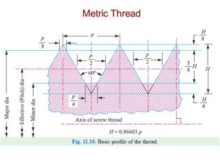 1.7 Design of axial loaded threaded joints.pptx