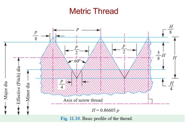 1.7 Design of axial loaded threaded joints.pptx