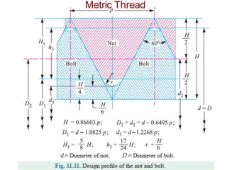 1.7 Design of axial loaded threaded joints.pptx