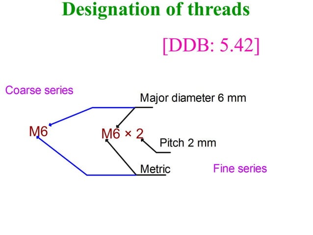 1.7 Design of axial loaded threaded joints.pptx