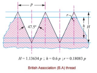 1.7 Design of axial loaded threaded joints.pptx