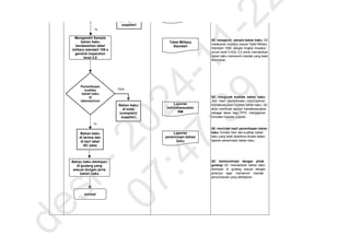 1. SOP PENERIMAAN BAHAN BAKU DARI SUPPLIER.pdf