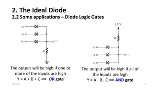 1. Lecture 1 diode and applications_Updated 2.pdf