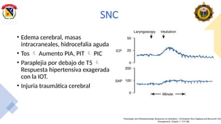 respuesta fisiologica y fisiopatologicas a la intubacion | PPTX
