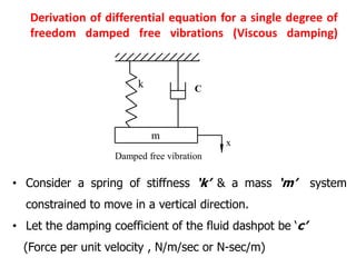 1.b. Damped vibrations. .pdf