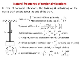 1.a. Undamped free vibrations. .pdf