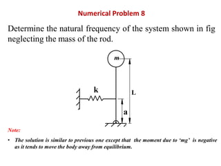 1.a. Undamped free vibrations. .pdf