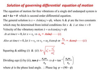 1.a. Undamped free vibrations. .pdf