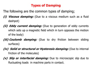 1.b. Damped vibrations. pdf | PDF
