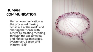 1. Communication basicccccccccccccccc.pptx