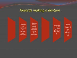 Complete denture Introduction .the way to get start | PPTX