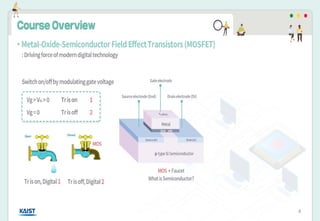 1. Introduction to Semiconductor Devices.pdf