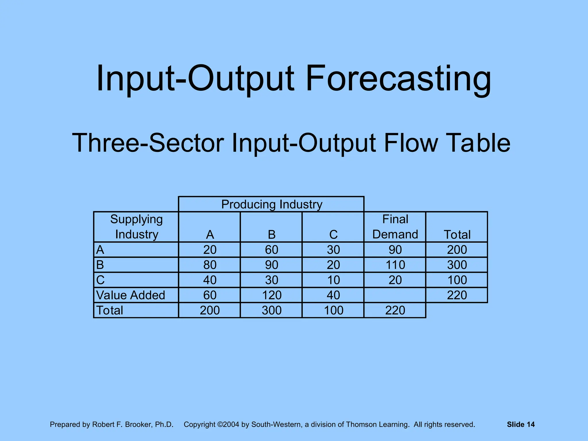 Demand Forecasting Demand Forecasting Demand Forecasting Demand ...