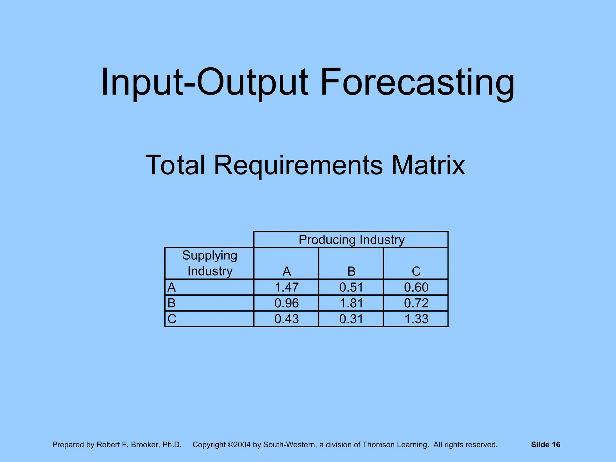 Demand Forecasting Demand Forecasting Demand Forecasting Demand ...