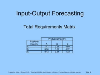 Demand Forecasting Demand Forecasting Demand Forecasting Demand ...