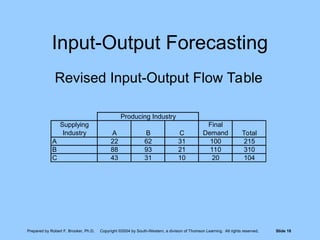 Demand Forecasting Demand Forecasting Demand Forecasting Demand Forecasting Demand Forecasting | PPT