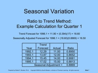 Demand Forecasting Demand Forecasting Demand Forecasting Demand ...