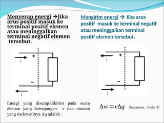 Konsep Dasar Rangkaian Listrik sederhana | PPT