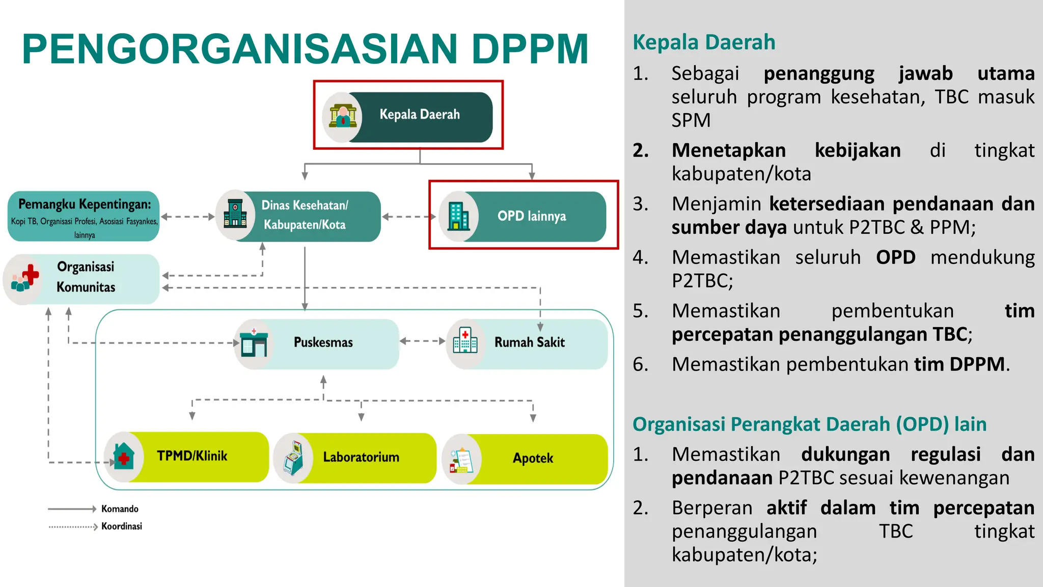 1. Juknis DPPM_Sesi 1_Bab 1-3 Konsep Tim DPPM.pdf