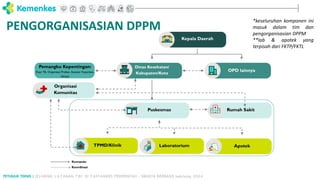 1. Juknis DPPM_Sesi 1_Bab 1-3 Konsep Tim DPPM.pdf