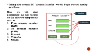 1.1 Chapter_22_ Unit Testing-testing (1).pptx