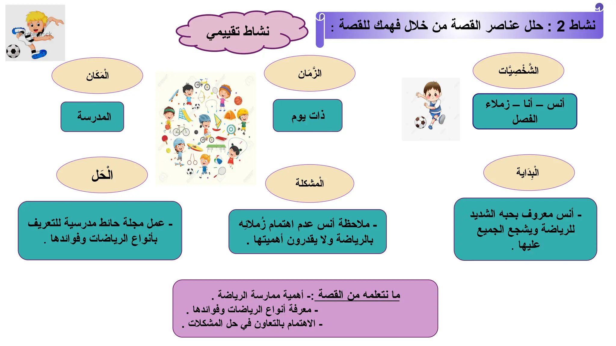 Arabic topic for year 7 very important for learning grammar | PPTX