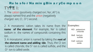 Naming different Inorganic Compounds.pptx