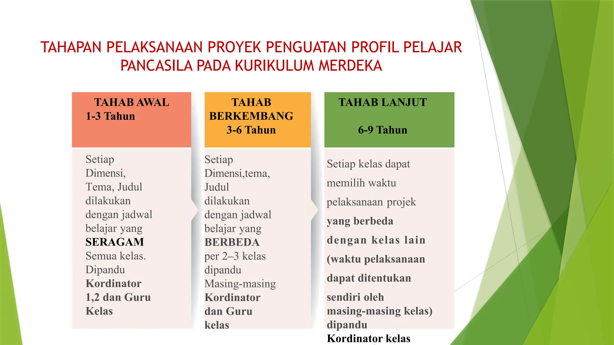 1. MATERI proyek P5 2024 kurikulum merdeka | PPTX
