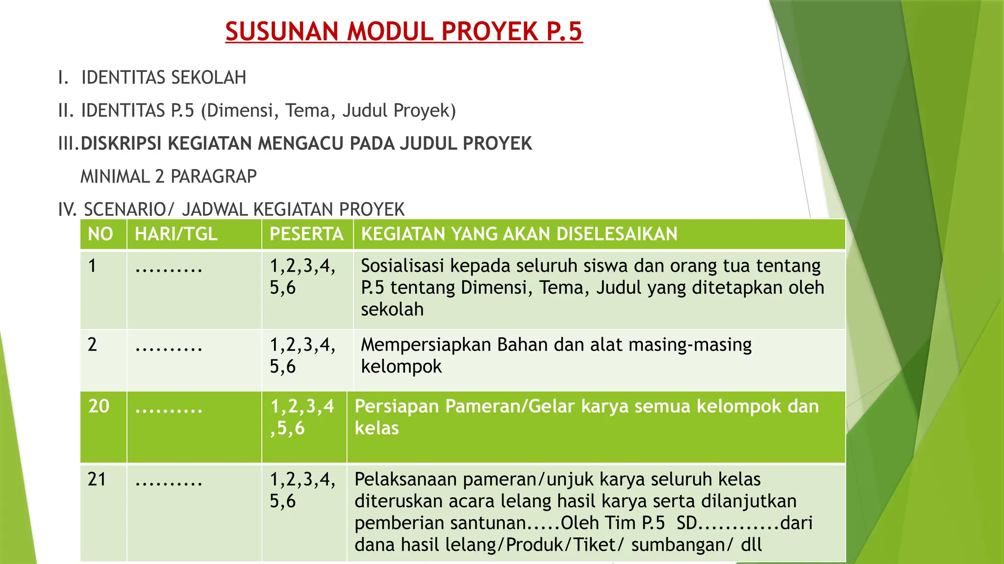 1. MATERI proyek P5 2024 kurikulum merdeka | PPTX