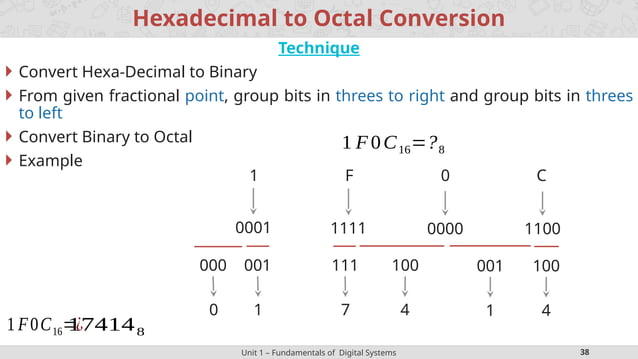 1.2 Digital Number Systems.pptx, Digital Electronics | PPT