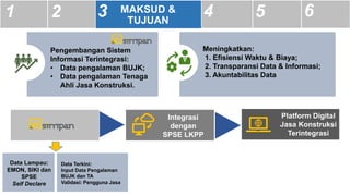Platform digital sistem informasi pengalaman bagi badan usaha dan ...