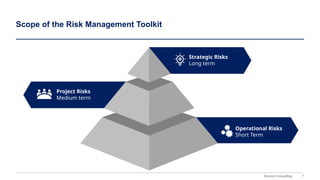 Risk management Toolkit presentation Overview | PPTX