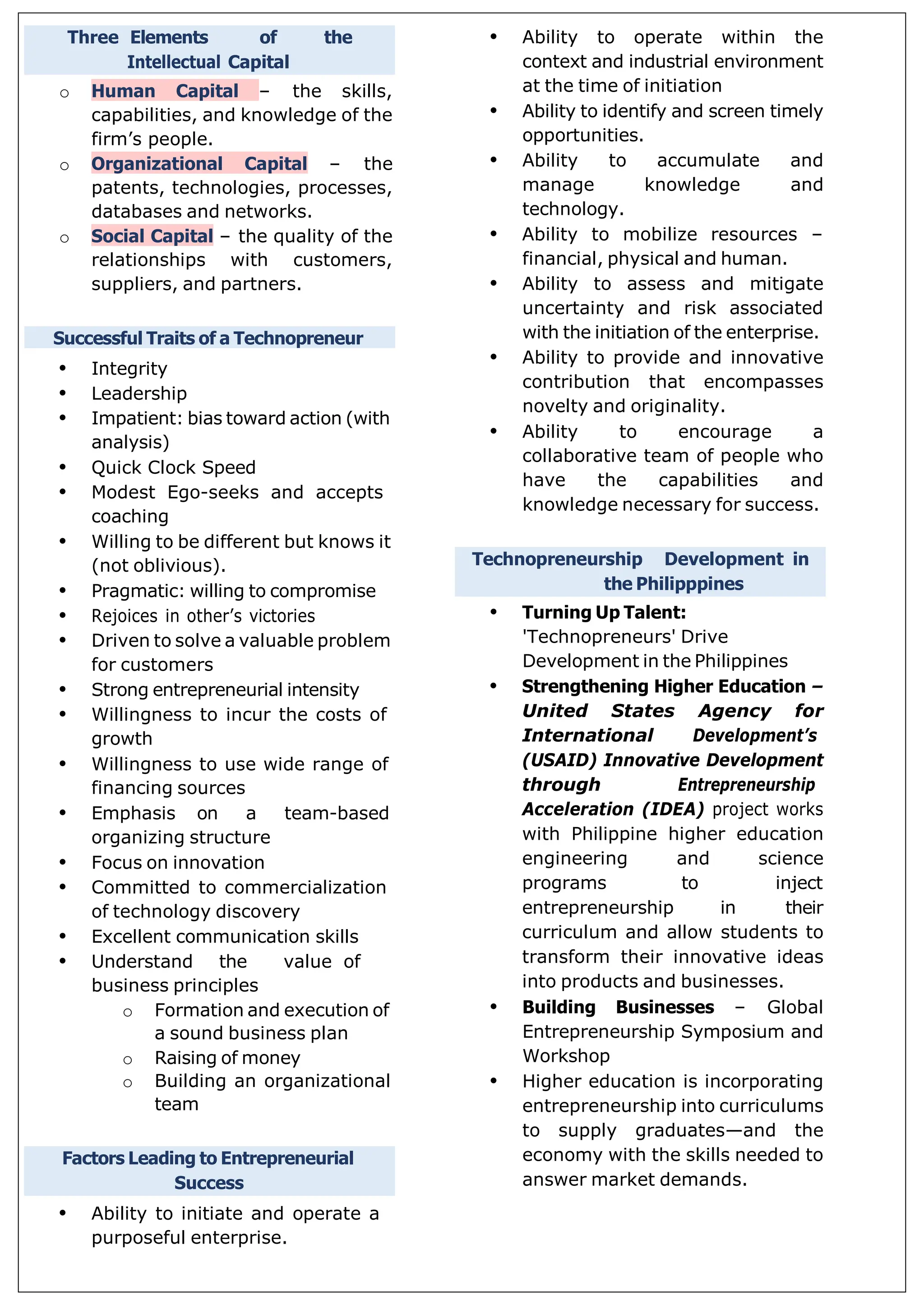1. INTRODUCTION OF TECHNOPRENEURSHIP.pdf