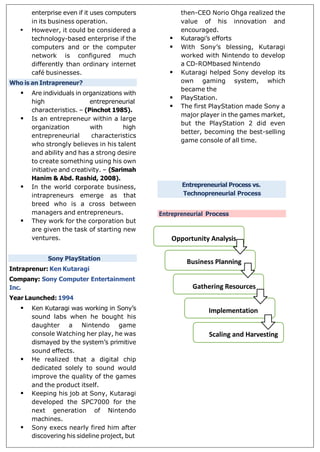 1. INTRODUCTION OF TECHNOPRENEURSHIP.pdf