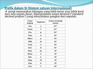1. Konsep Dasar Rangkaian.pptghjhfxfdsaa | PPT