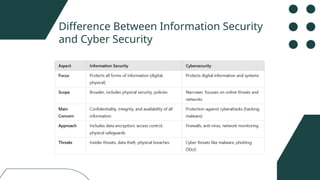1. Introduction to cybersecurity and information security | PPTX
