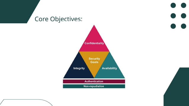 1. Introduction to cybersecurity and information security | PPTX