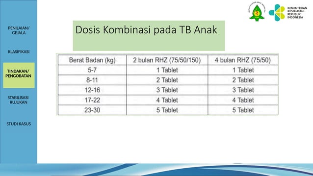 1. Pneumonia pada Bayi dan Balita di Poli MTBS | PPT
