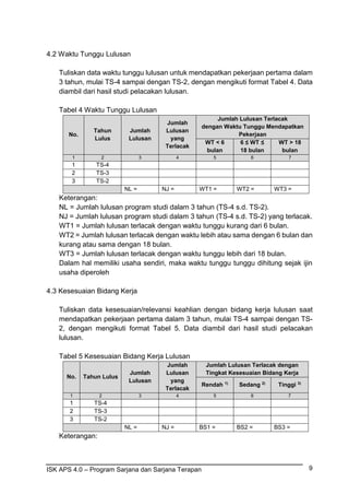 1. ISK-APS-Sarjana-dan-;;;;;;;;;;;;;;;;;;;;;;;;;;;;;;;;;;;;;;;;;;;;;;;;;;;;Sarjana-Terapan.pdf