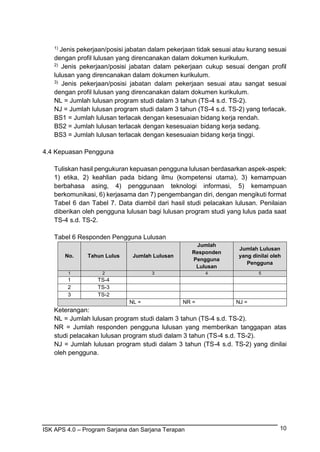 1. ISK-APS-Sarjana-dan-;;;;;;;;;;;;;;;;;;;;;;;;;;;;;;;;;;;;;;;;;;;;;;;;;;;;Sarjana-Terapan.pdf