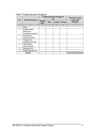 1. ISK-APS-Sarjana-dan-;;;;;;;;;;;;;;;;;;;;;;;;;;;;;;;;;;;;;;;;;;;;;;;;;;;;Sarjana-Terapan.pdf