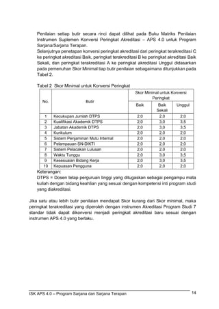 1. ISK-APS-Sarjana-dan-;;;;;;;;;;;;;;;;;;;;;;;;;;;;;;;;;;;;;;;;;;;;;;;;;;;;Sarjana-Terapan.pdf
