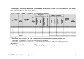 1. ISK-APS-Sarjana-dan-;;;;;;;;;;;;;;;;;;;;;;;;;;;;;;;;;;;;;;;;;;;;;;;;;;;;Sarjana-Terapan.pdf