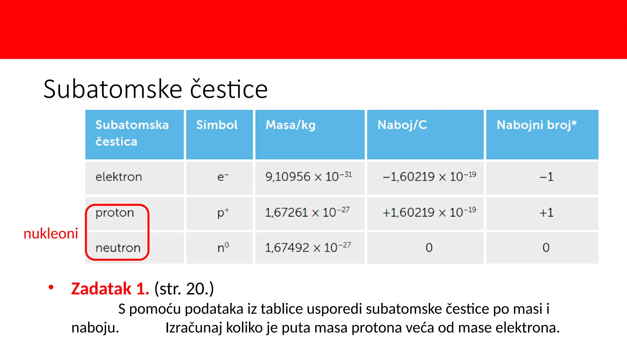 Građa atoma koja opisuje proton elektron i neutron.pptx