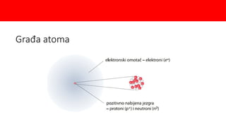 Građa atoma koja opisuje proton elektron i neutron.pptx