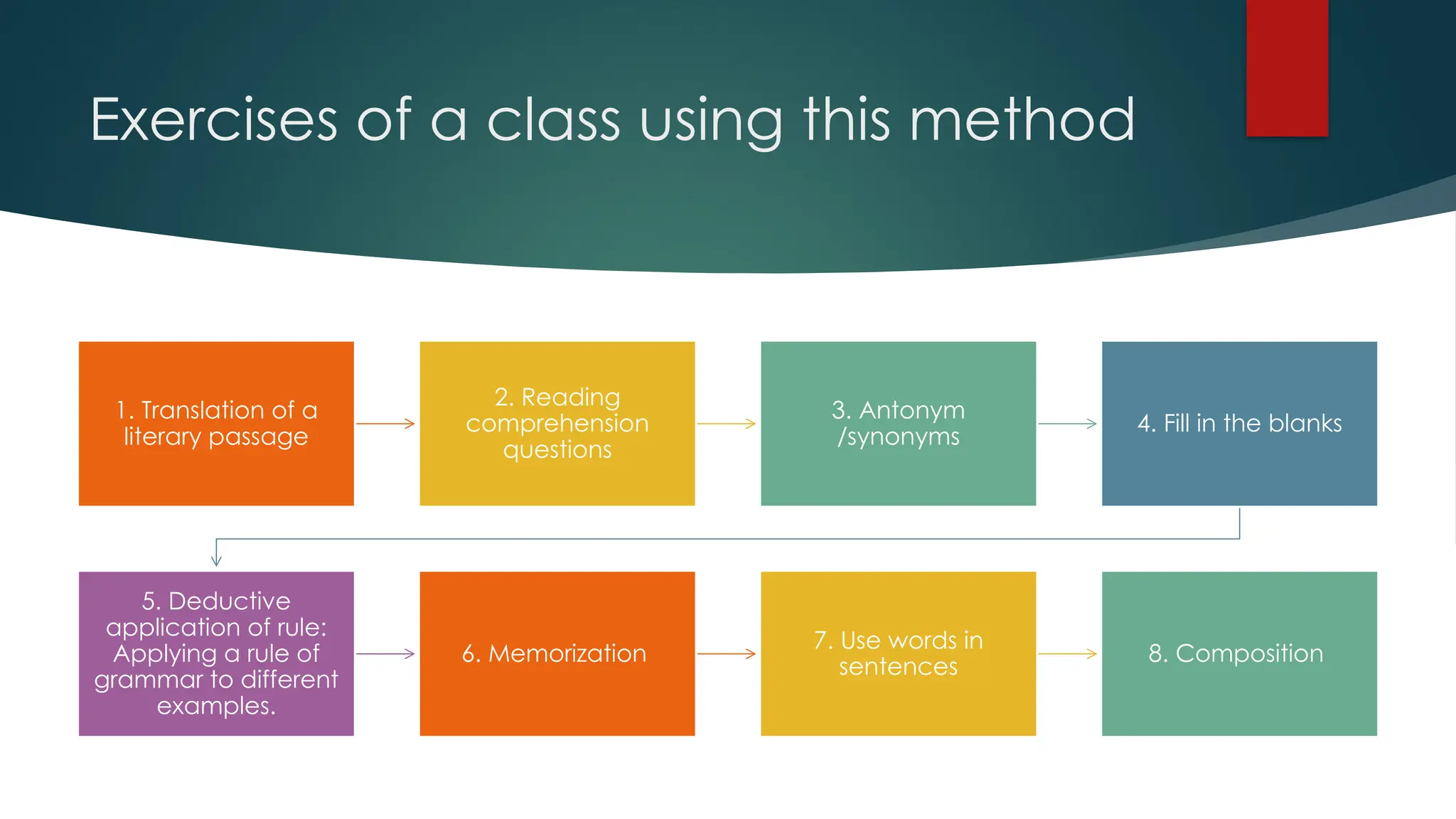 1. The Grammar Translation Method presentation | PPTX