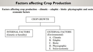Introduction to Agriculture, intro to agronomy and what is a crop and ...